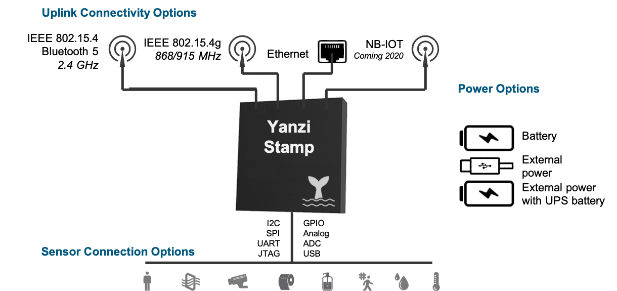 Yanzi.se | Smart buildings. Happy people.